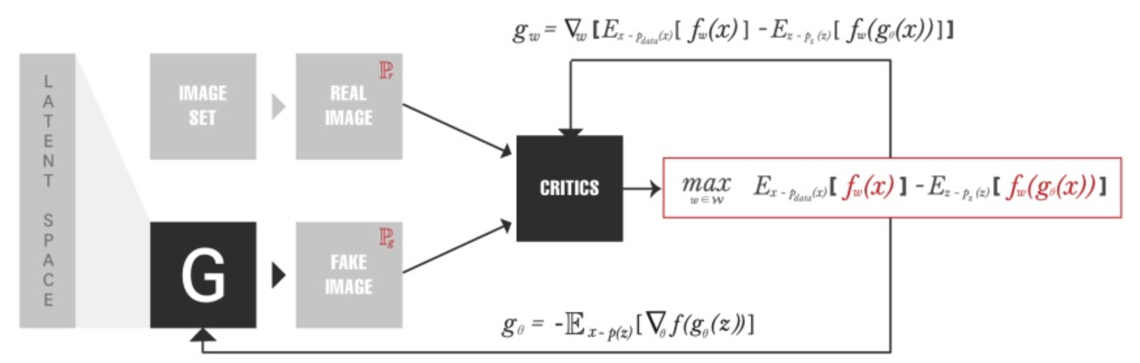 Wasserstein GAN · Hong's Club